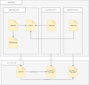 Windows C++でDLLの動的ロード(windows visual studio) - SKSP-TECH